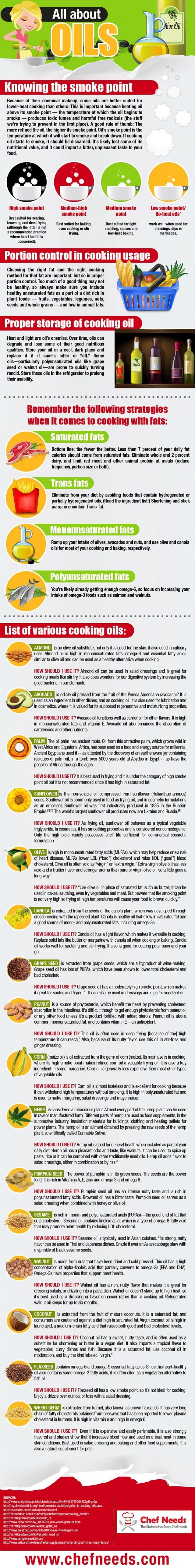 Best Cooking Oils For A Healthy Heart and Diet [Infographic]